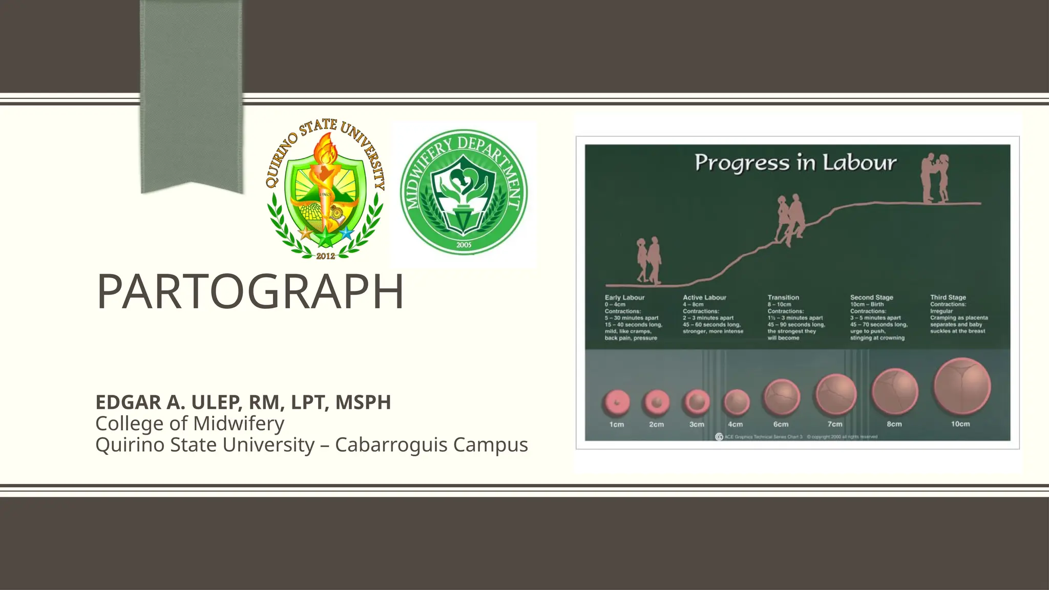 PARTOGRAPH in Midwifery PracticePPT.pptx