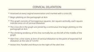PARTOGRAPH in Midwifery PracticePPT.pptx