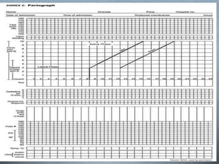 Partograph | PPTX