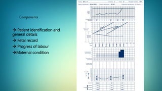 Partograph | PPT