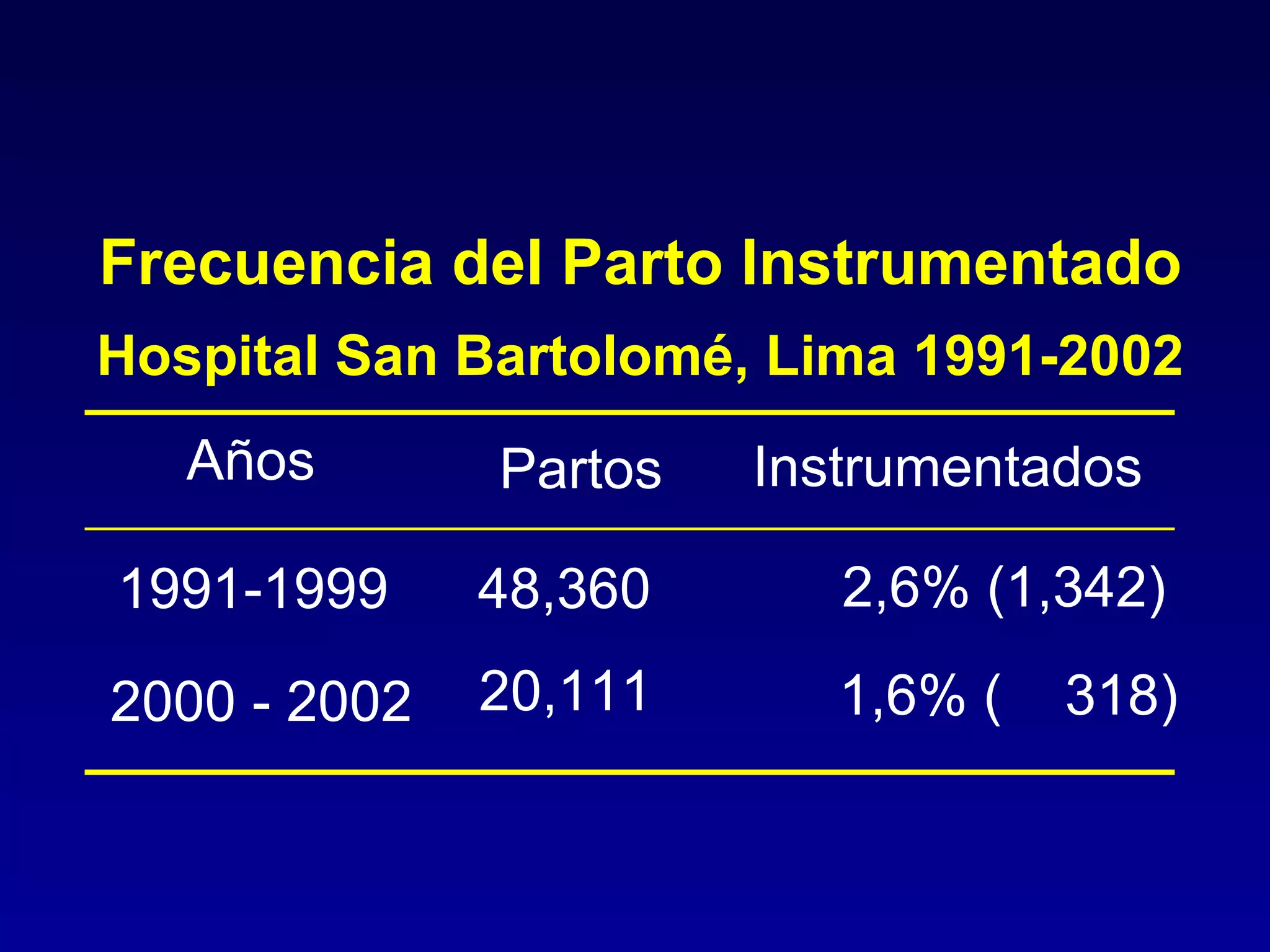 Parto instrumentado | PPT | Pregnancy | Reproductive Health