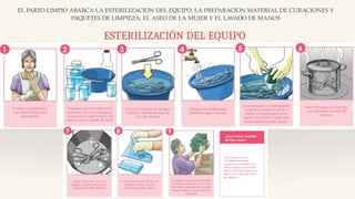 PARTO LIMPIO Y SEGURO ...............pptx