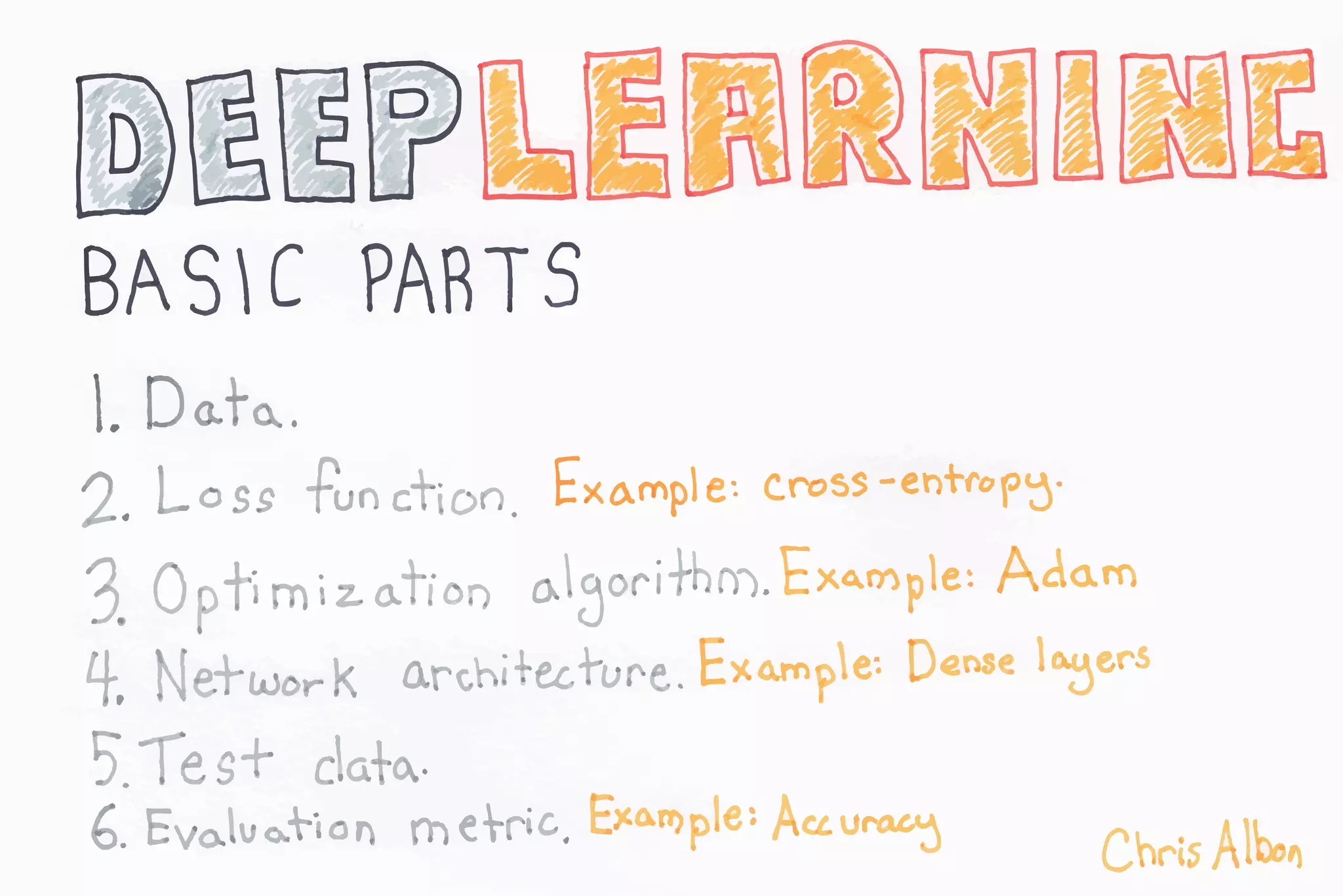 Machine Learning Flash Cards by Chris Albon | PDF