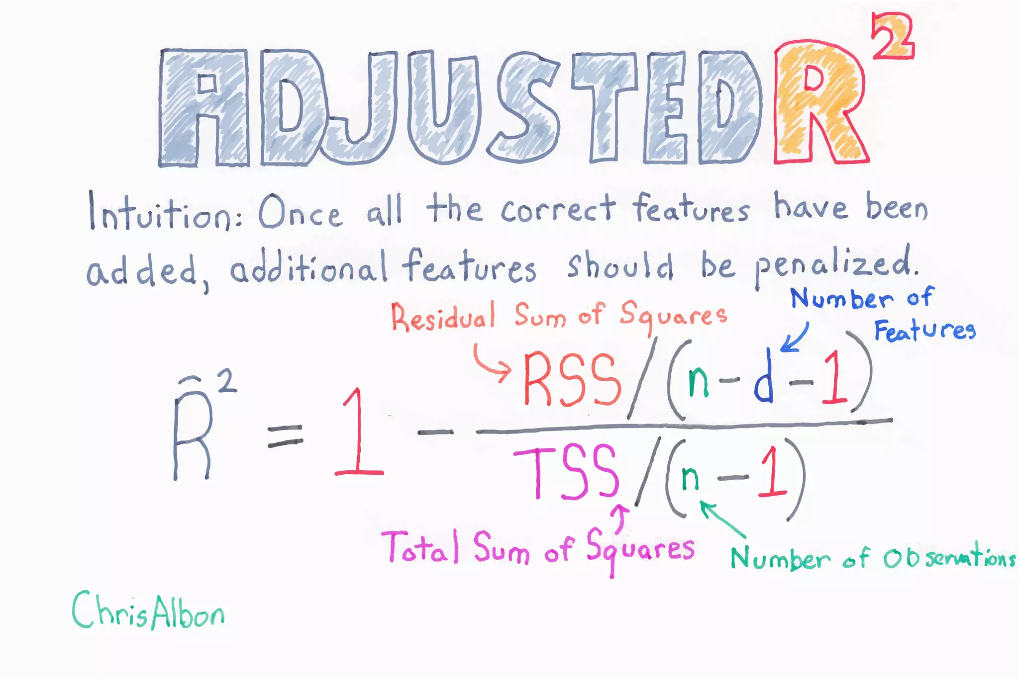 Machine Learning Flash Cards by Chris Albon | PDF