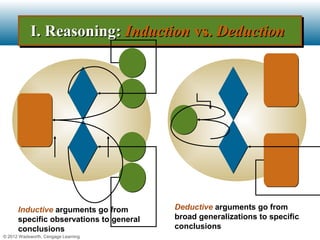 P art one reasoning | PPT