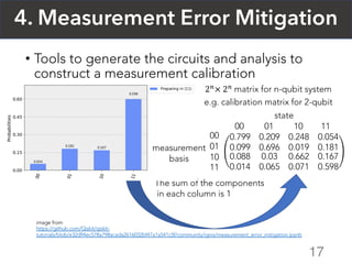 Overview of Qiskit Ignis - Struggle with errors - | PPT