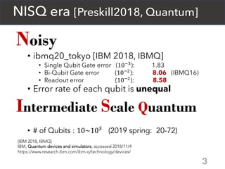 Overview of Qiskit Ignis - Struggle with errors - | PPT
