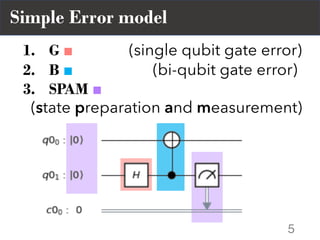 Overview of Qiskit Ignis - Struggle with errors - | PPT