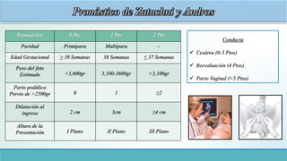 Parto podalico | PPTX