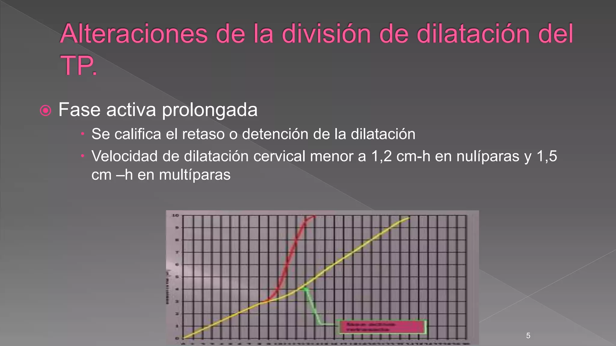 Parto prolongado y precipitado | PPTX