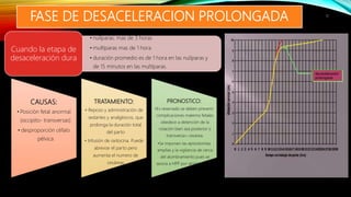Parto prolongado y precipitado | PPTX