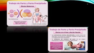 Parto prolongado y precipitado | PPTX