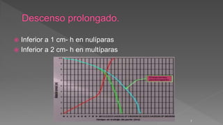 Parto prolongado y precipitado | PPTX