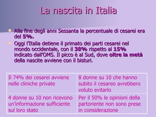 Partorire Senza Paura | PPT