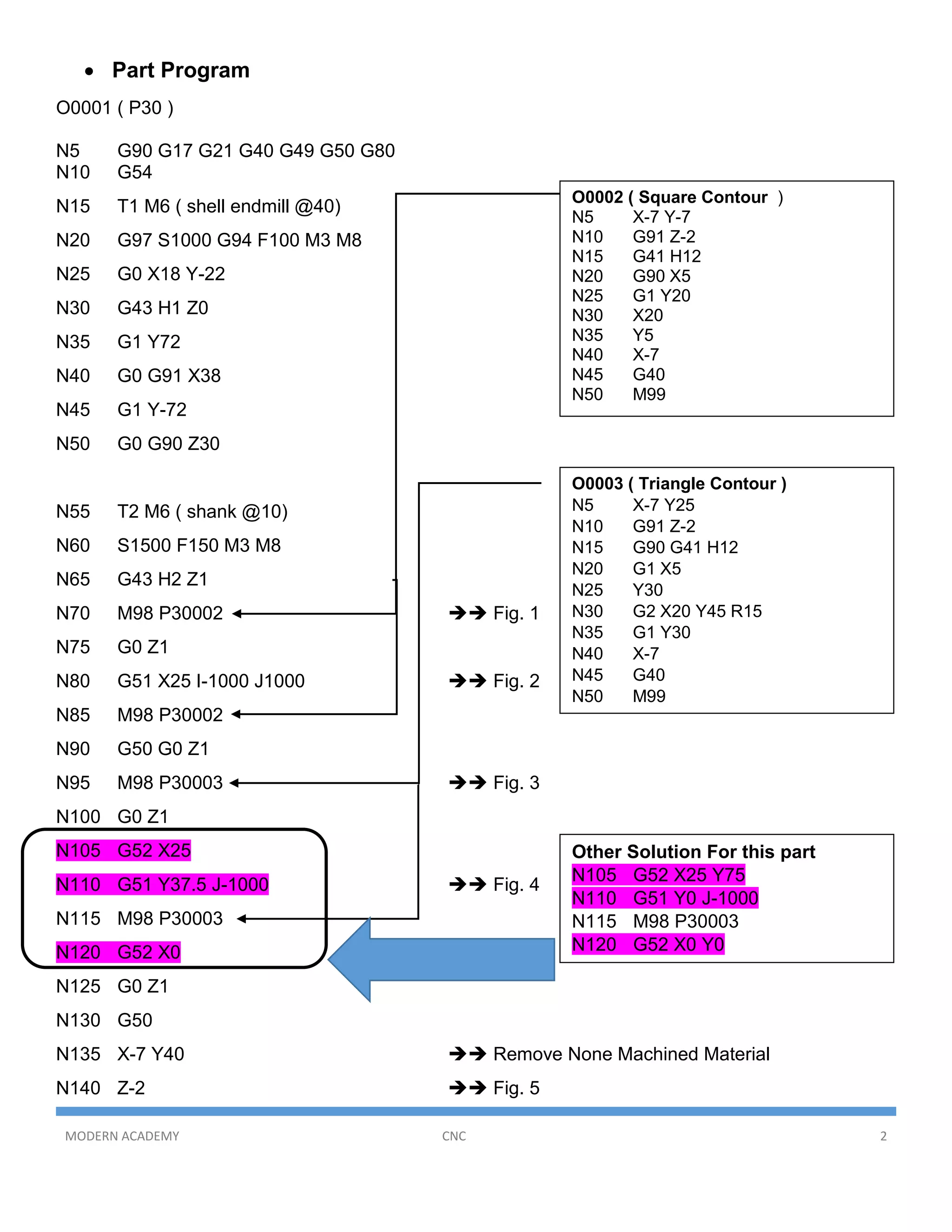 Part prog1 | PDF | Mechanical and Industrial Engineering Industry | Industries