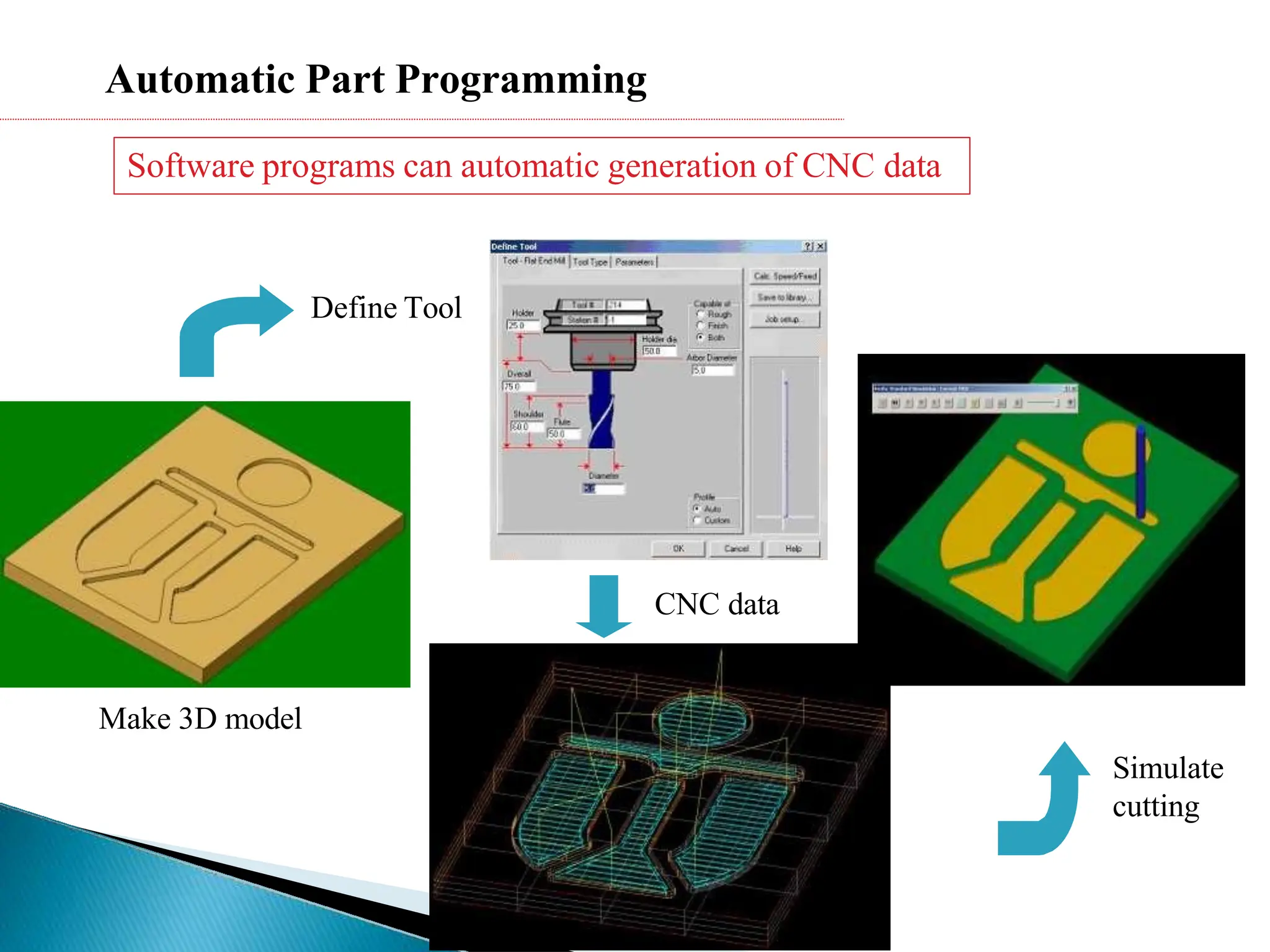 Part Programming Examples.pdf