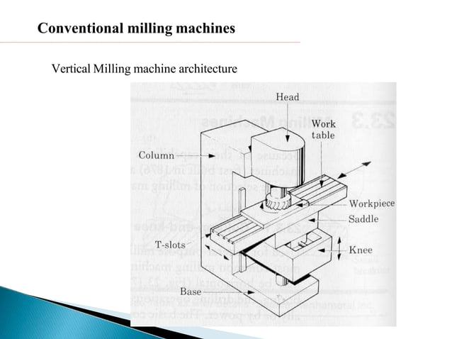 Part Programming Examples.pdf