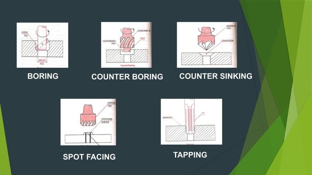 Part Programming for Drilling Machine Operation.pptx