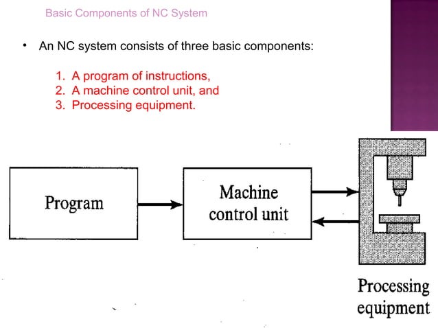 Part programming for nc machines | PPT