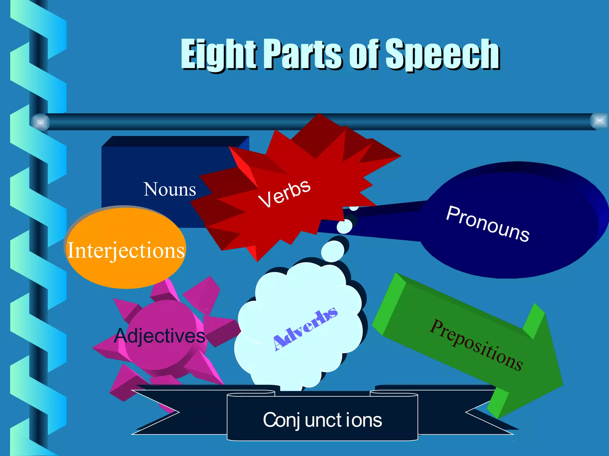 Parts of Speech | PPS