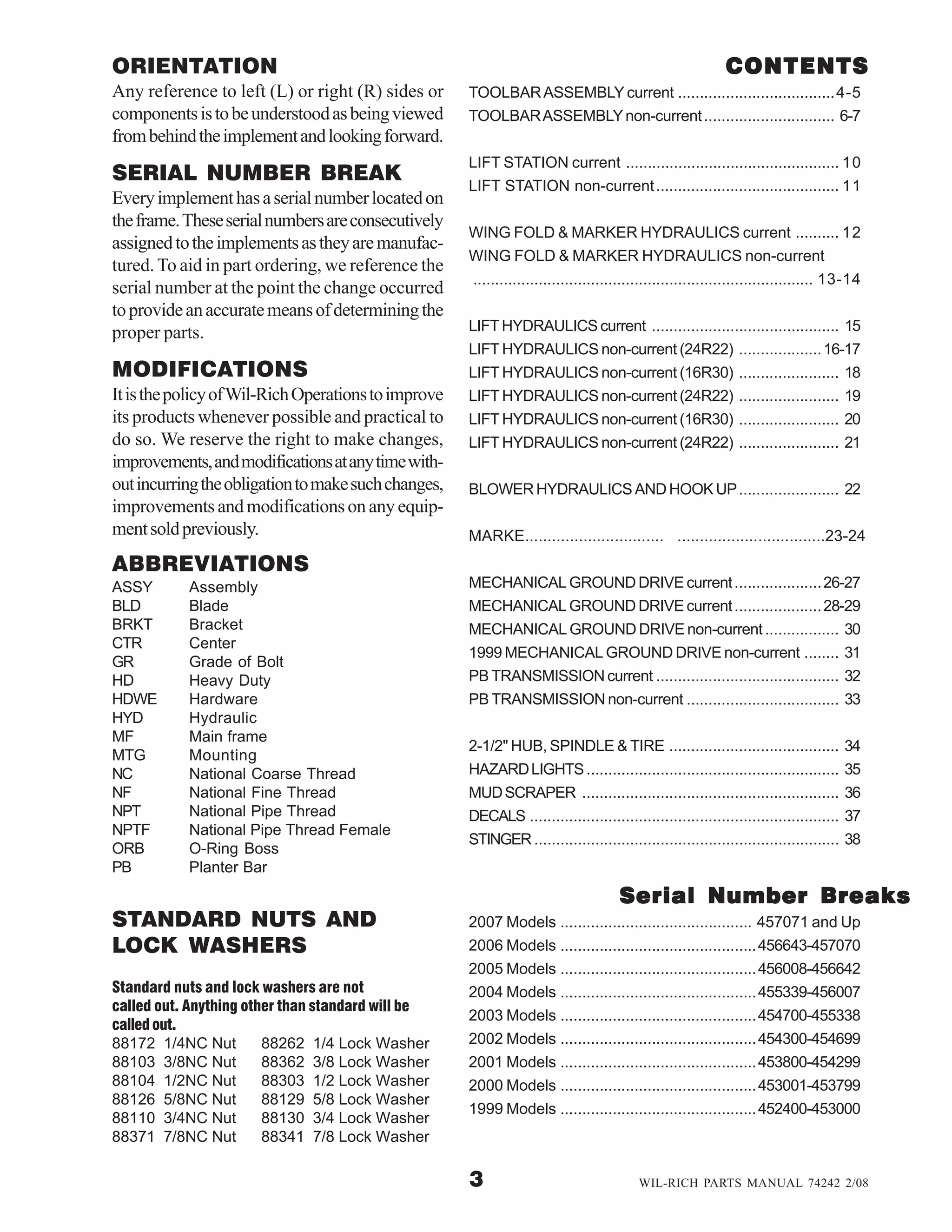 Wil-Rich PT2200 planter bar parts | PDF