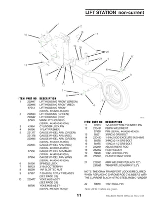 Wil-Rich PT2200 planter bar parts | PDF