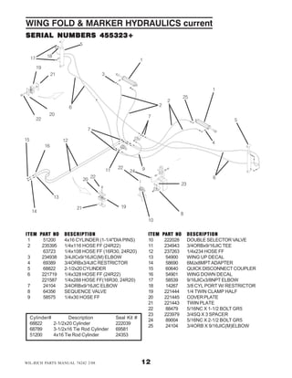 Wil-Rich PT2200 planter bar parts | PDF