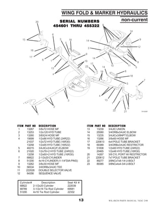 Wil-Rich PT2200 planter bar parts | PDF