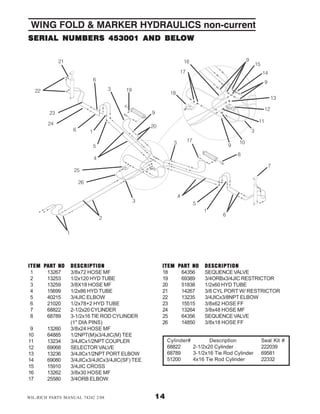 Wil-Rich PT2200 planter bar parts | PDF