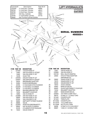 Wil-Rich PT2200 planter bar parts | PDF