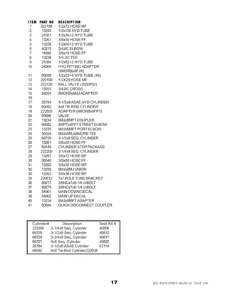 Wil-Rich PT2200 planter bar parts | PDF