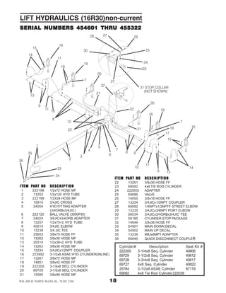 Wil-Rich PT2200 planter bar parts | PDF