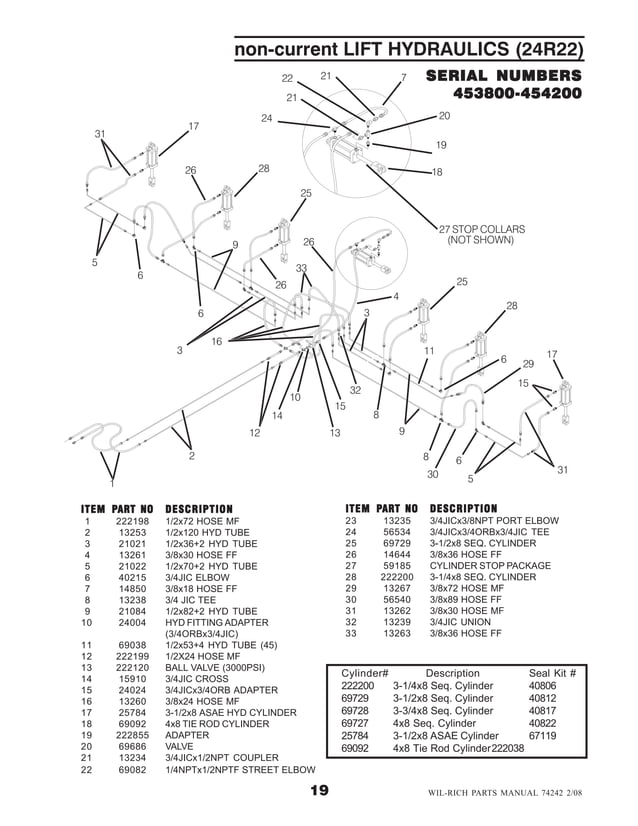 Wil-Rich PT2200 planter bar parts | PDF | Auto Parts | Automotive