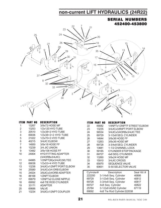 Wil-Rich PT2200 planter bar parts | PDF