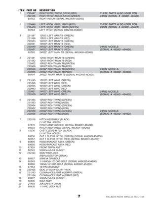 Wil-Rich PT2200 planter bar parts | PDF