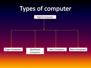 Parts and types of computers unit II study | PPTX