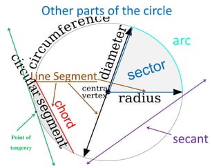 Parts of-a-circle | PPT