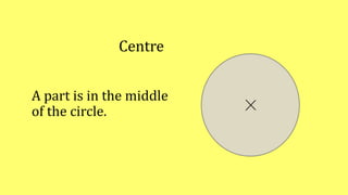 Parts-of-a-circle.pptx