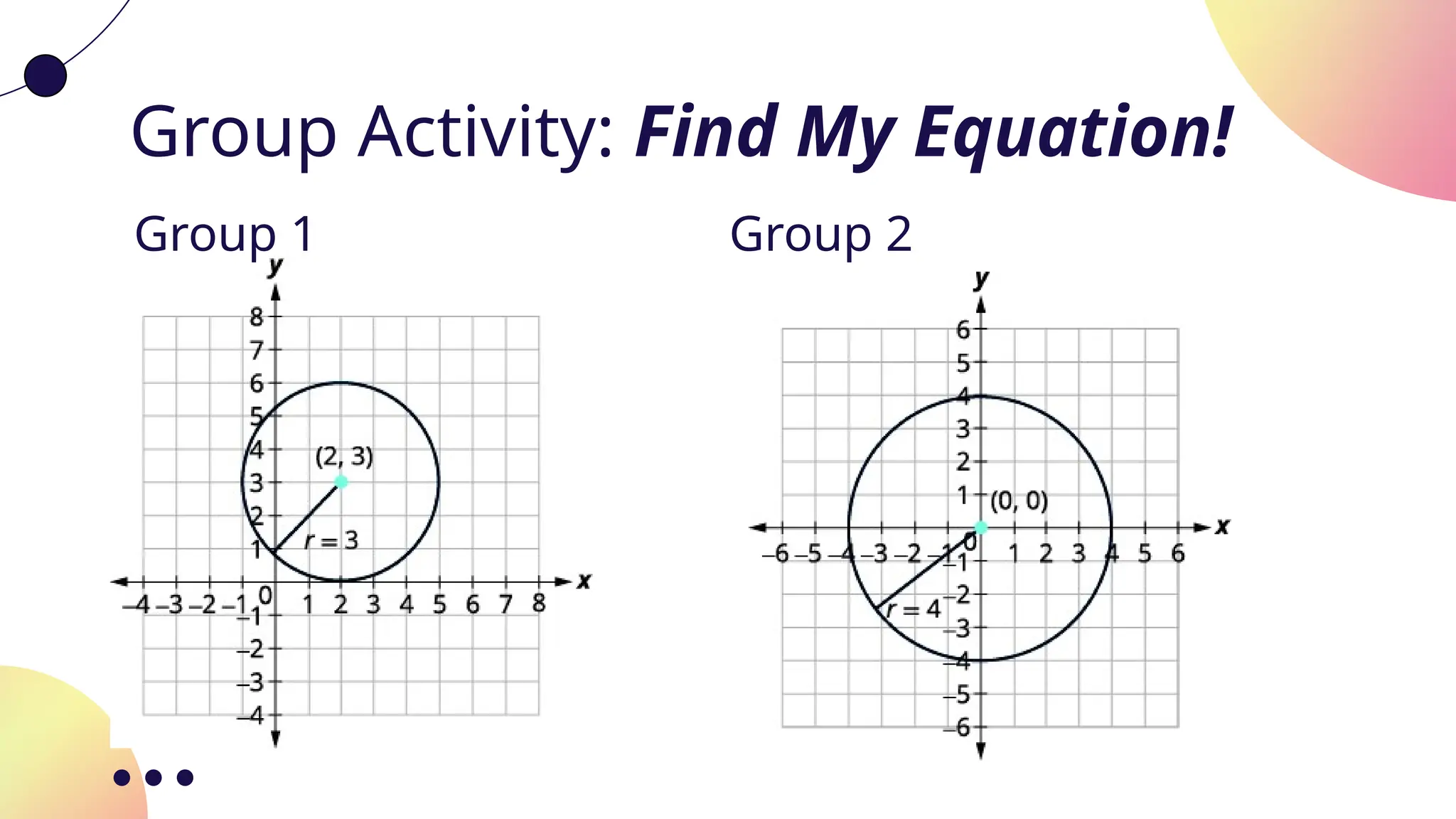 Pre Calculus Conic Sections Circles Pptx