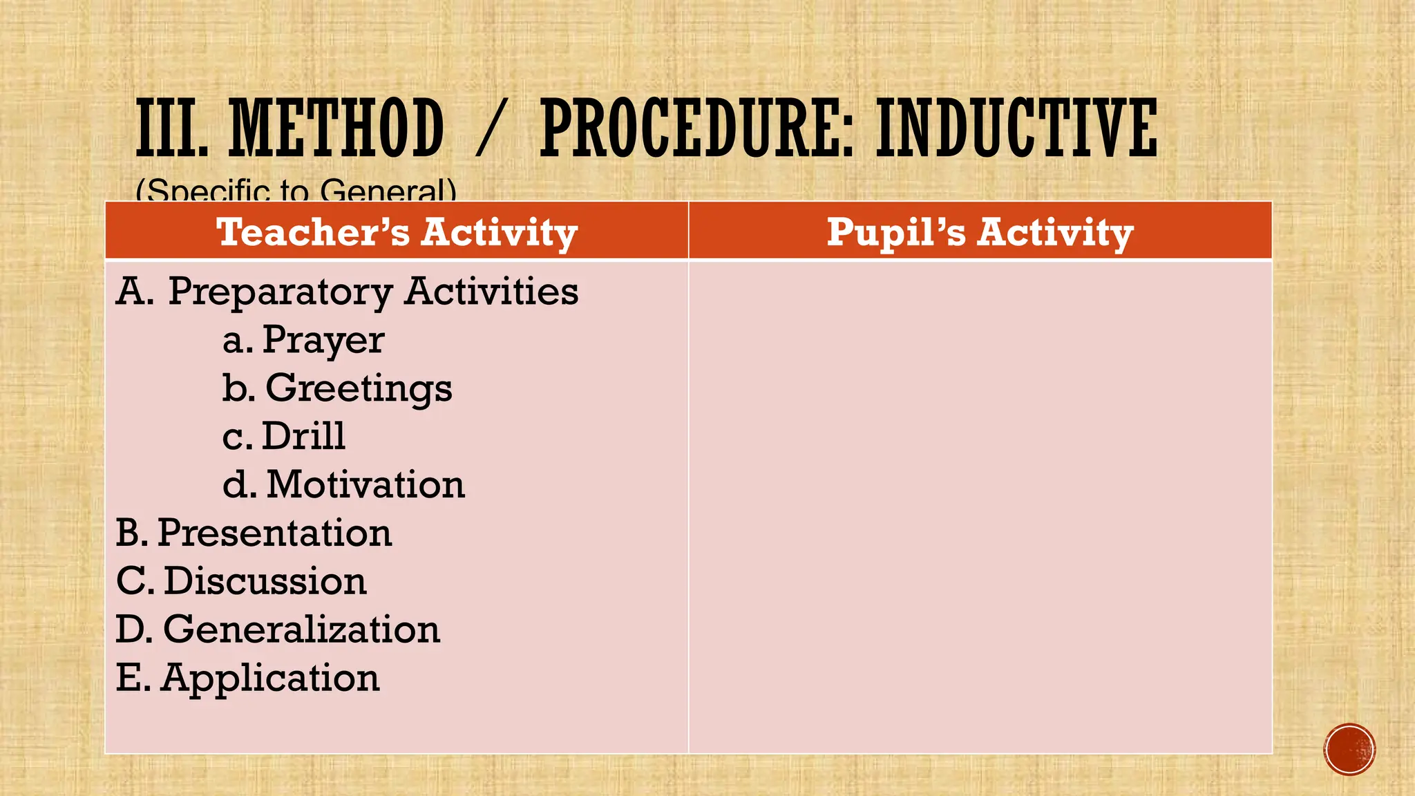 Parts-of-a-Lesson-Plan.pptx by. Mr Milgr | PPTX