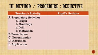 Parts-of-a-Lesson-Plan.pptx by. Mr Milgr | PPTX