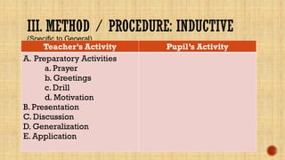 Parts-of-a-Lesson-Plan.pptx by. Mr Milgr | PPTX