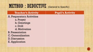 Parts-of-a-Lesson-Plan.pptx by. Mr Milgr | PPTX