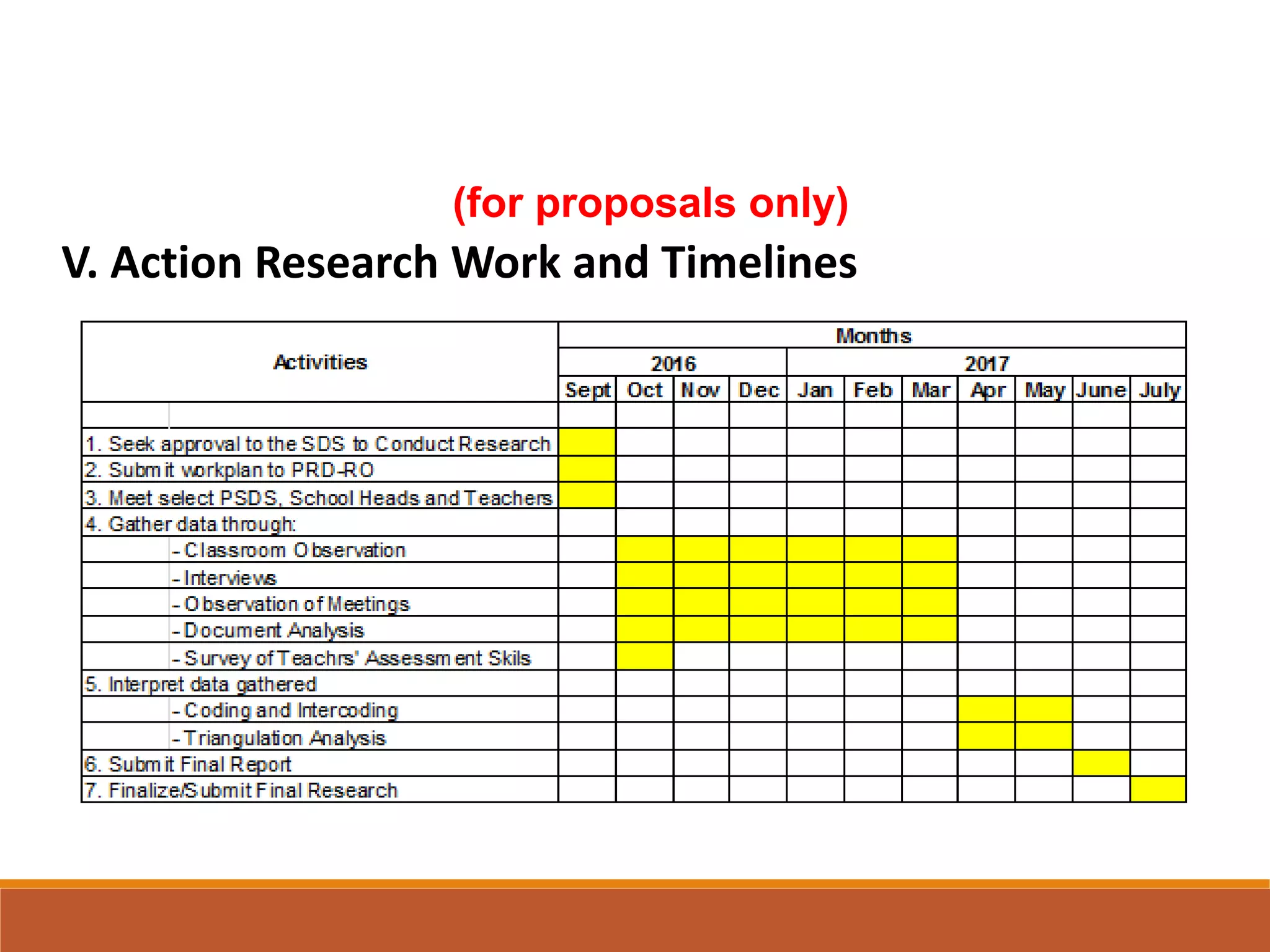 Parts-of-Action-Research-Proposal-ppt.pptx
