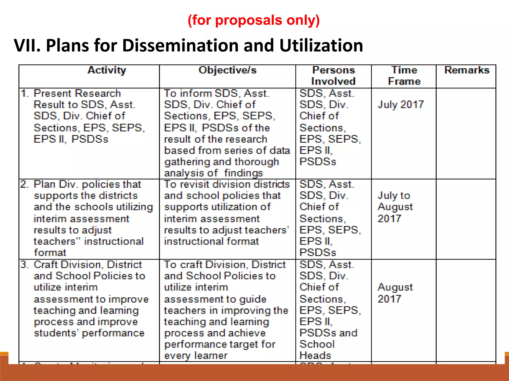 Parts-of-Action-Research-Proposal-ppt.pptx