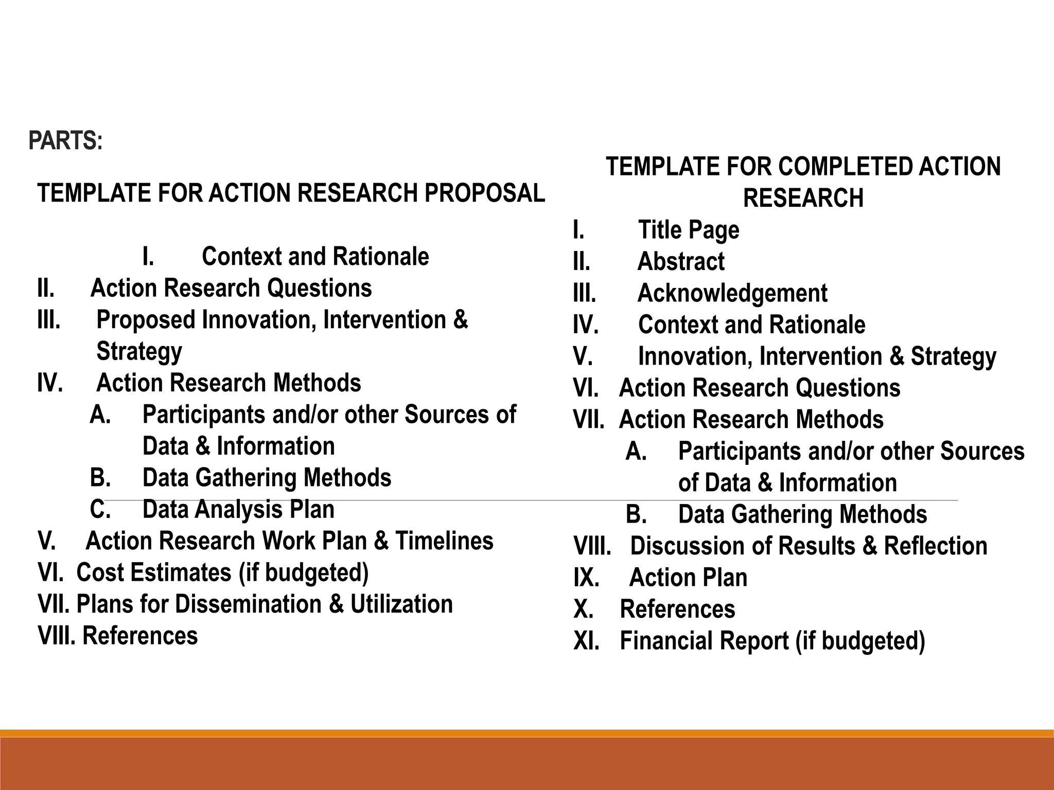 Parts-of-Action-Research-Proposal-ppt.pptx