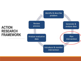 Parts-of-Action-Research-Proposal-ppt.pptx
