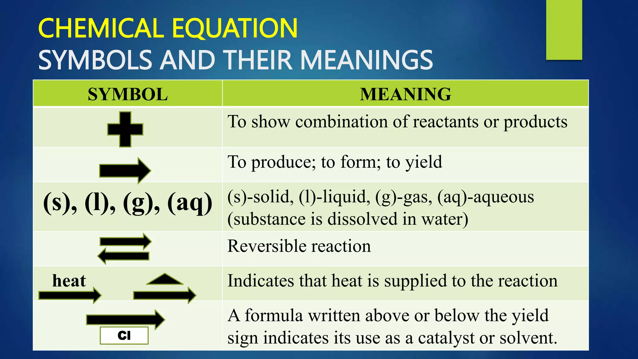 Parts-of-chemical-reaction (1).pptx
