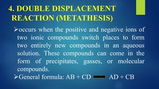 Parts-of-chemical-reaction (1).pptx