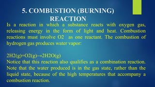 Parts-of-chemical-reaction (1).pptx